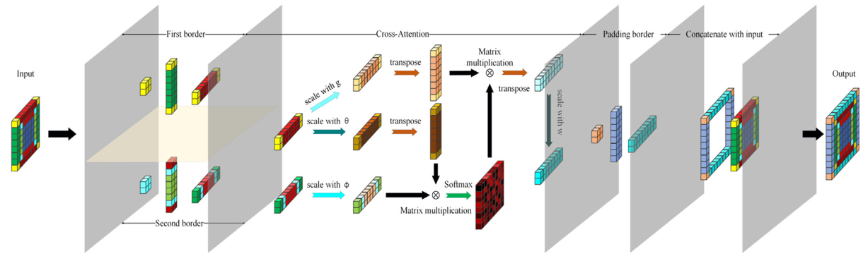 祝贺！软件学院20级研究生宁超在顶级会议CVPR和顶级期刊EAAI发表论文-软件学院