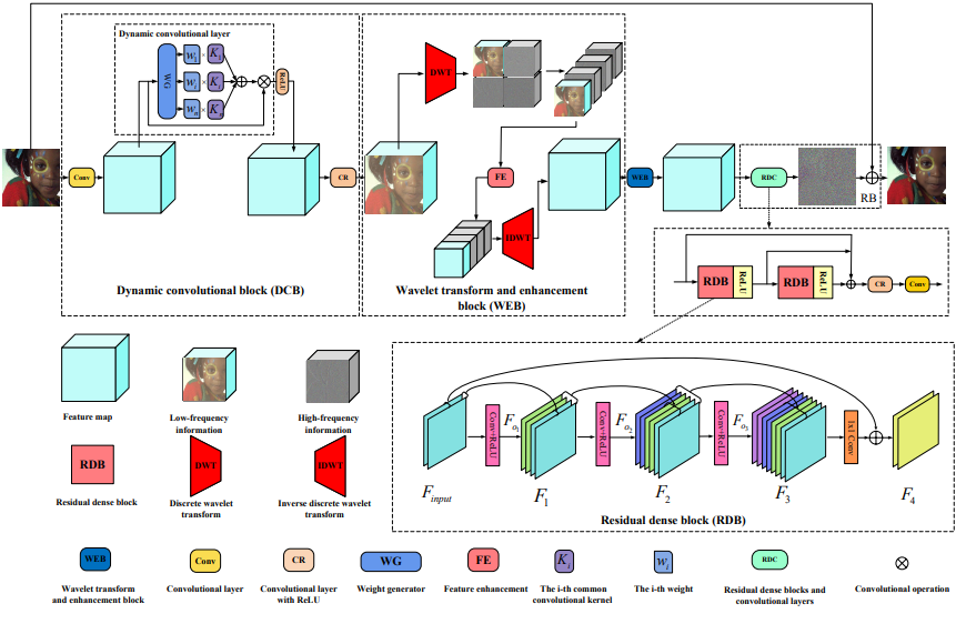 祝贺！软件学院田春伟副教授课题组2篇论文分别入选国际超分辨Benchmark List和ESI高被引-软件学院